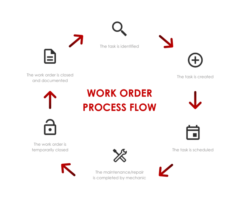 Complete Guide: Easy Mechanic Work Order Management - by DataDis