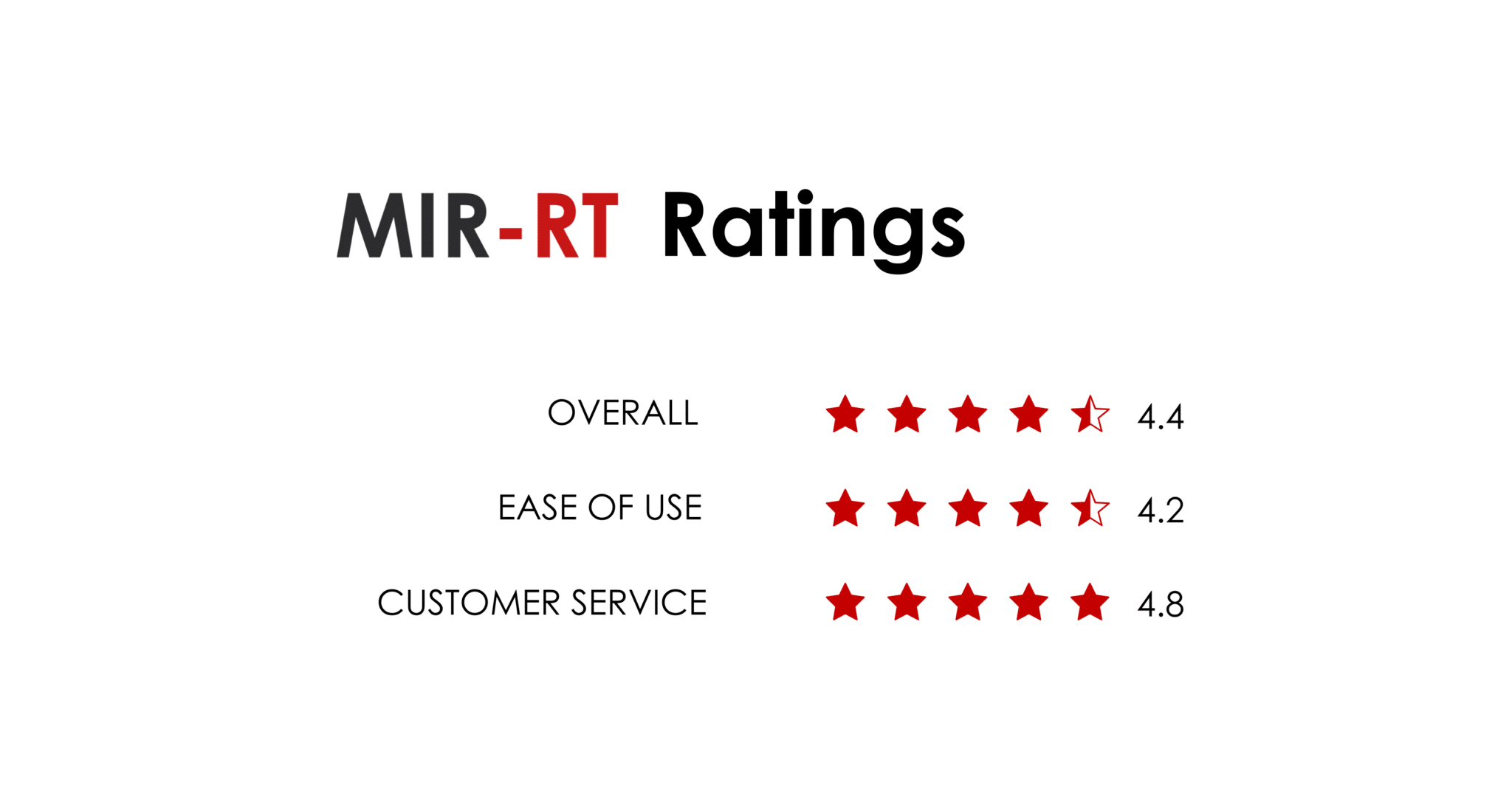 MIR-RT Named Emerging Favorite on Capterra for Fleet Maintenance Software