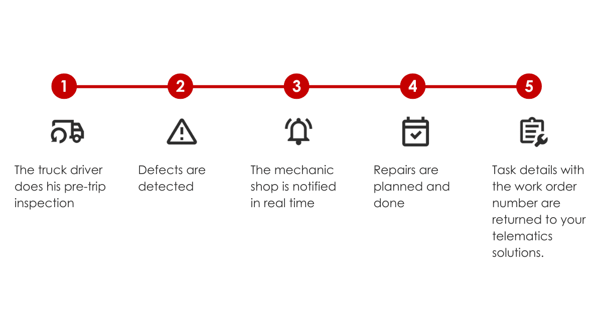Why Switch From Paper to Electronic Circle Checks?